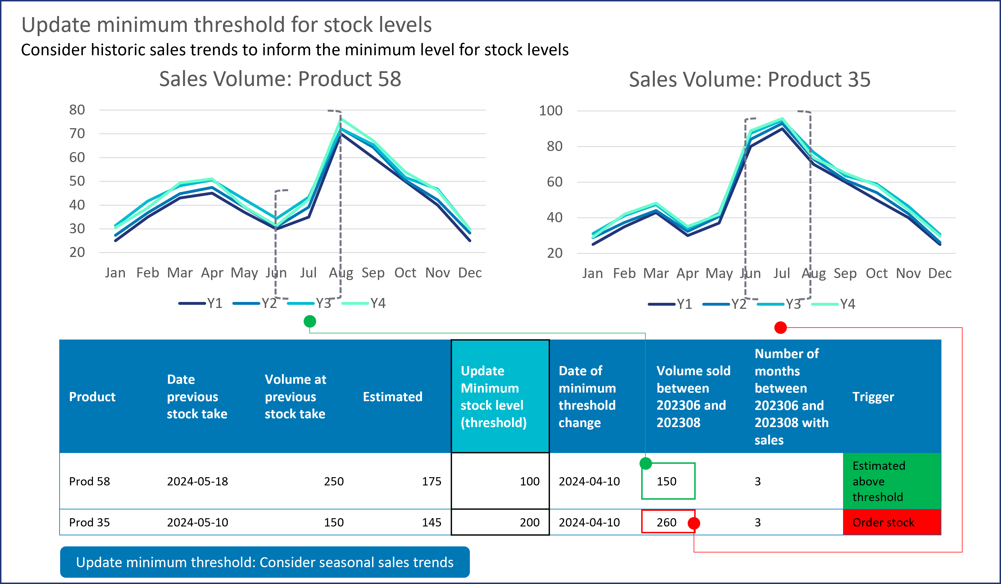 EquiScore - SaaS for Inventory or Stock Management, Reporting Solutions ...