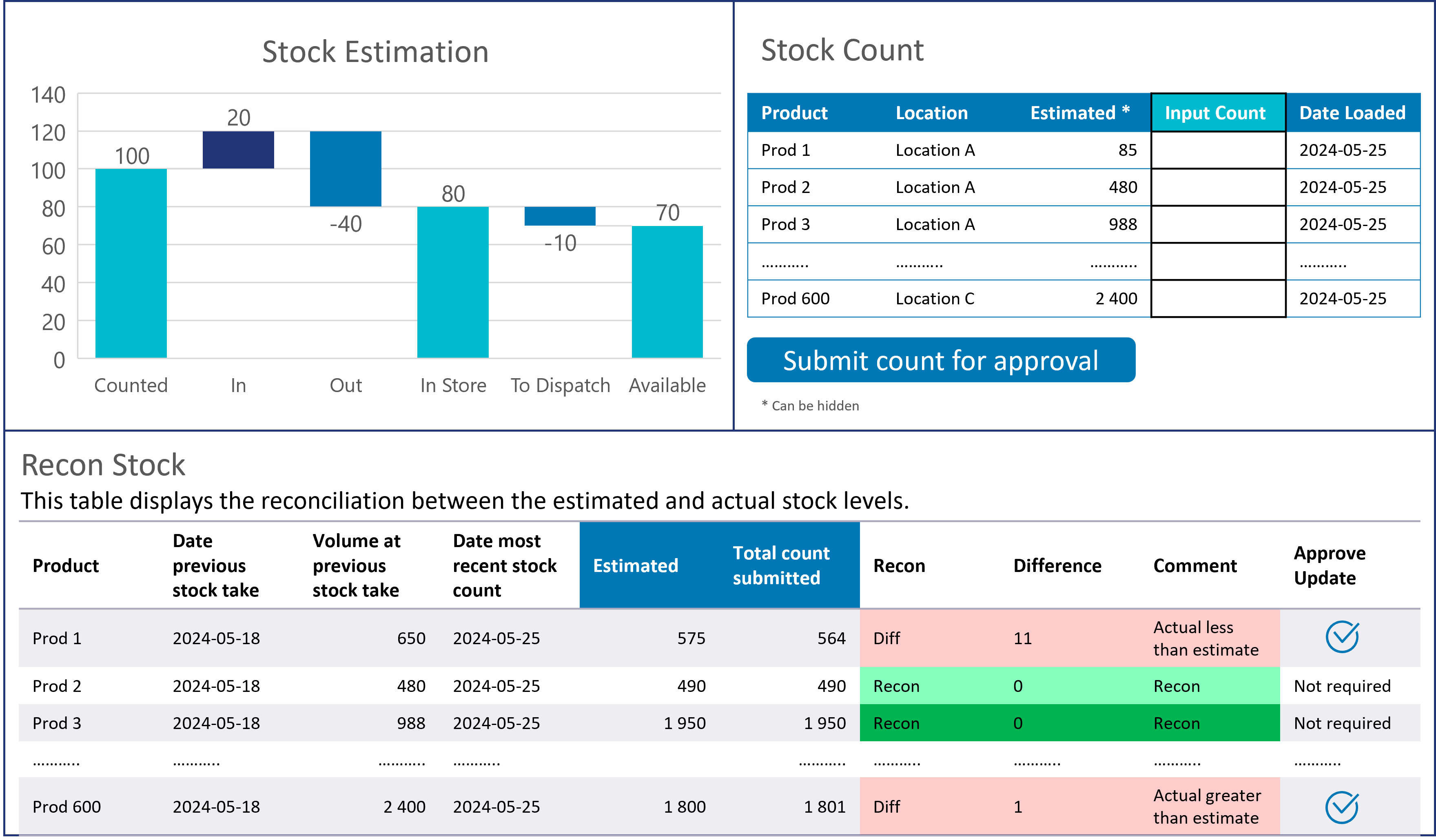EquiScore - SaaS for Inventory or Stock Management, Reporting Solutions ...